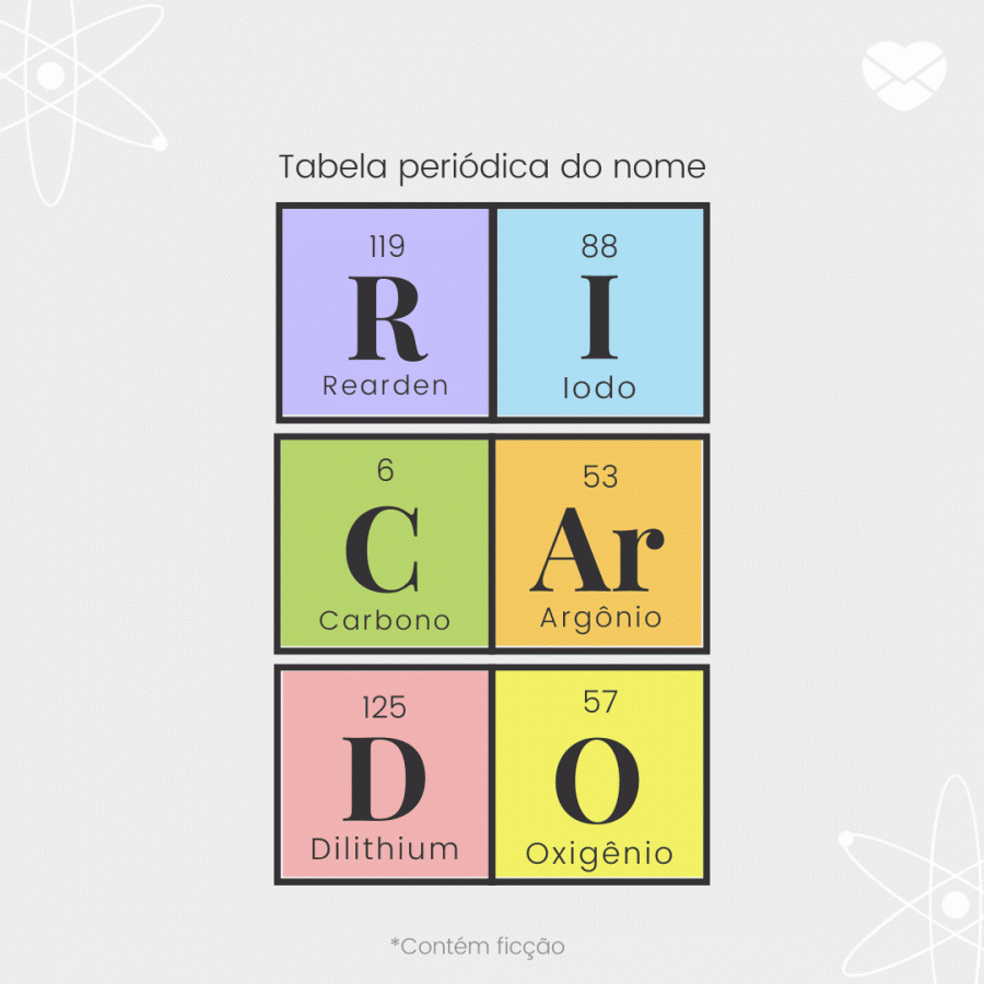 Significado do nome Ricardo: origem, curiosidades e mais